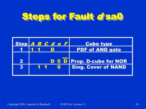 Ppt Lecture 11 Major Combinational Automatic Test Pattern Generation