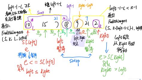 寻找第k大的数 1172 寻找第k大数 csdn博客
