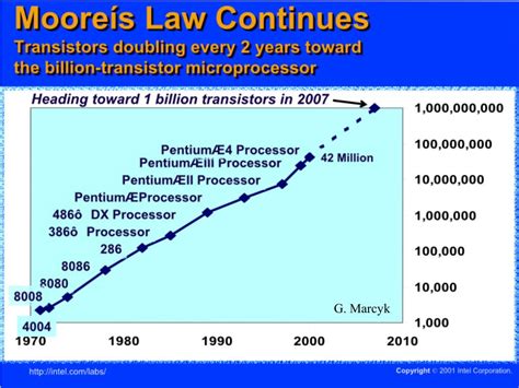 Ppt Silicon Vlsi Technology Fundamentals Practice And Modeling By J D Plummer M D Deal