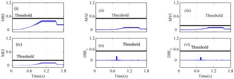 sensors free full text multiple sensor fault detection using index