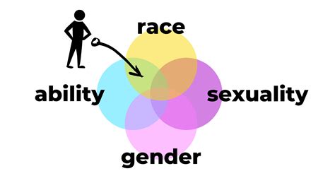 What Intersectionality Does To Activism Laoms