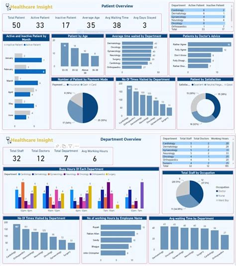 Do Data Visualization And I Am Good At Power Bi Sql Excel By