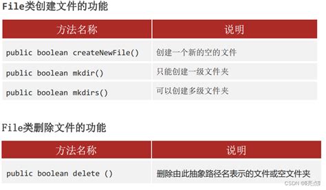 Java Io流（上） Csdn博客
