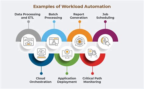 Examples Of Workload Automation AutomationEdge