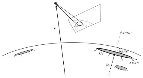 Aerospace Free Full Text Autonomous And Earth Independent Orbit Determination For A Lunar