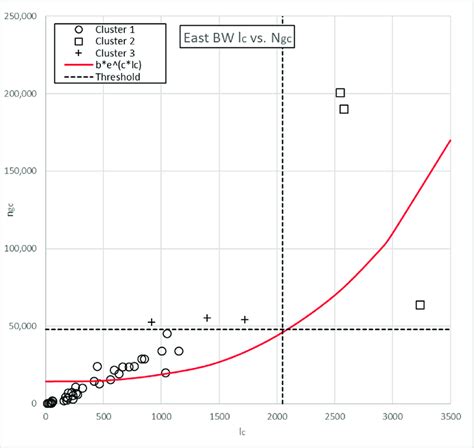 Reliability Test Of Gauss Newton Algorithm To Identify Misfits Of Download Scientific Diagram