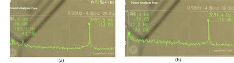 A Maximum Frequency Detected At 5 O Deviation B Minimum Frequency Download Scientific