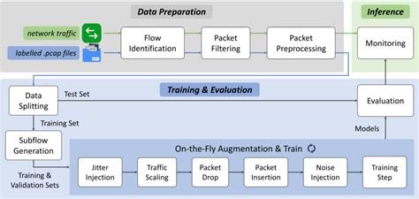 [논문 리뷰] Dynamic Temporal Positional Encodings For Early Intrusion Detection In Iot