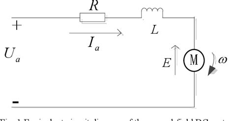 Figure 1 From A Particle Swarm Optimal Control Method For Dc Motor By Considering Energy