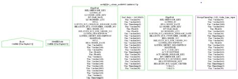 Is There A Way To Visualize The Explain Query Plan Like How We Can