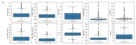 Predicting The Quality Of Red Wine Using Python Data Science Geeks