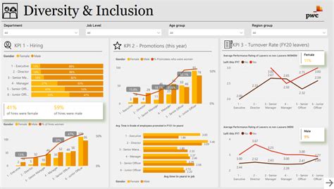 Github Globalsmilediversity And Inclusion Analysis