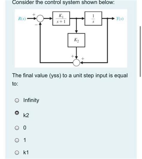 solved consider the control system shown below r s k s 1
