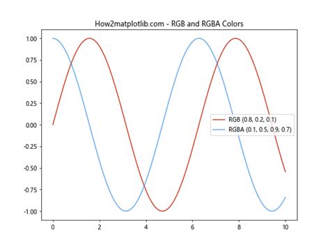 Matplotlib 颜色和调色板：如何创建引人注目的数据可视化极客教程