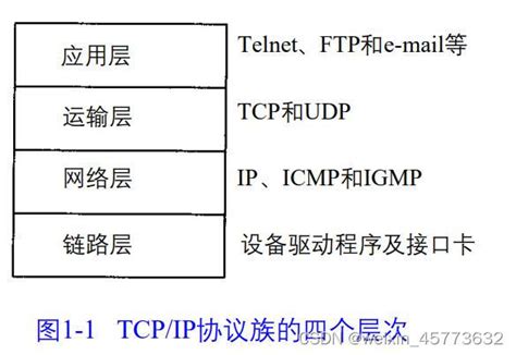 TCP IP详解学习笔记一概述 ab cip协议数据帧解析 CSDN博客
