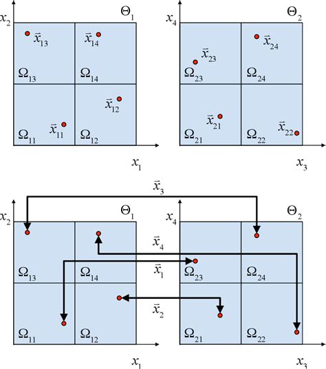 Figure 3 From The Generalization Of Latin Hypercube Sampling Semantic Scholar