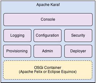DevelopMentor Getting To Know Apache Karaf