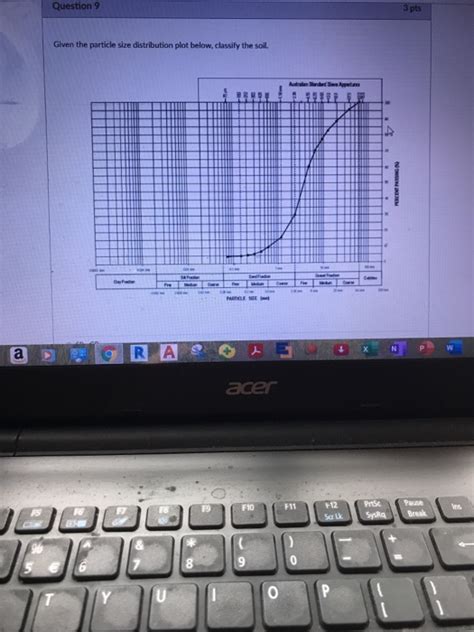 solved question 9 3 pts given the particle size distribution