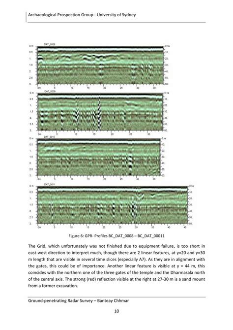 Pdf Ground Penetrating Radar Survey Dokumen Tips