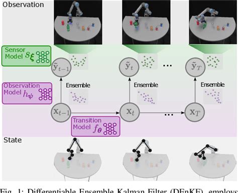 enhancing state estimation in robots a data driven approach with