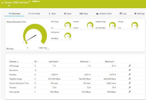 7 Best Windows Management Instrumentation Wmi Monitoring Tools