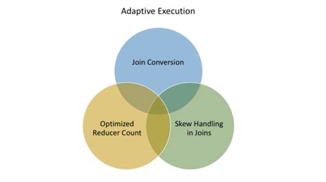 Data Skewness In Pyspark Challenges And Remedies Diggibyte Blogs