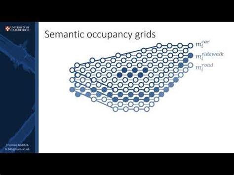 Predicting Semantic Map Representations From Images Using Pyramid