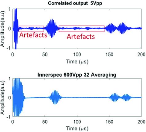 Experiment Comparing Emat Operation In Coded Excitation Experiment