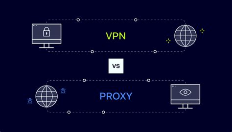 Vpn Vs Proxy Similarities Differences And Which To Use Butterfly Labs