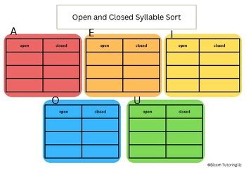 Open And Closed Syllable Sort By Bloom Tutoring LLC TPT