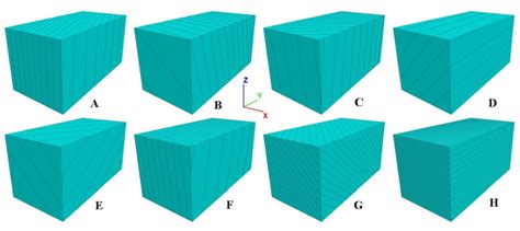 4 Schematic Representation Of The Eight Discontinuity Families