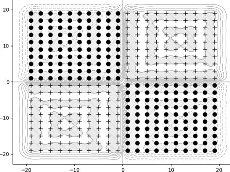 Plot For Pattern Xor10 Solved With Gaussian Kernel Using Radius 2 And Plot For Pattern Xor10 Solved With Gaussian Kernel Using Radius 2 And