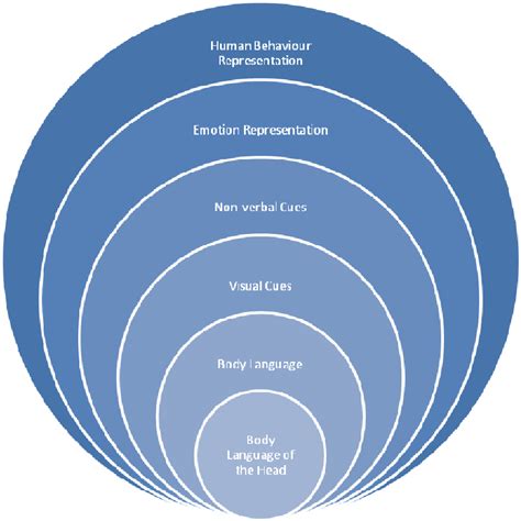 figure 1 1 from human emotion recognition from body language of the