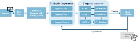 Figure 1 From A Resilient And Hierarchical Iot Based Solution For