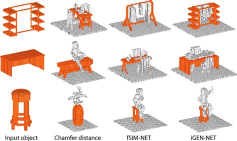 figure 1 from predictive and generative neural networks for object