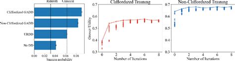 Figure From Empirical Learning Of Dynamical Decoupling On Quantum Processors Semantic Scholar