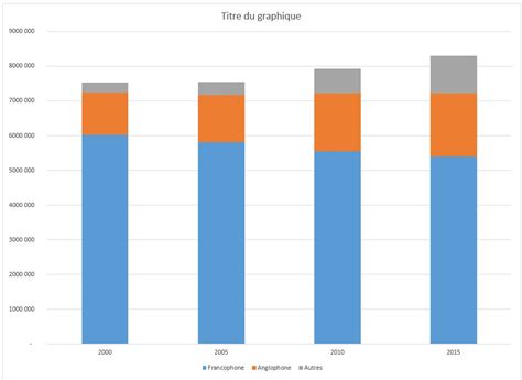 Histogramme Excel Excel Québec