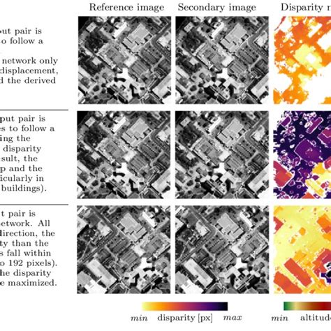 Visualization Of The Lidar Dsms And The Multi Pair Photogrammetric Download Scientific Diagram