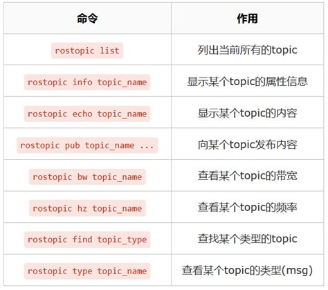 ros通信机制全解析：topic、service、parameter service和actionlib的核心原理与应用 actionlib