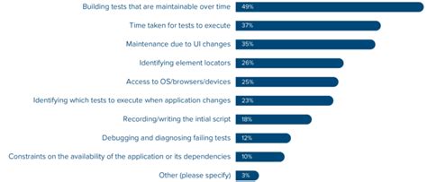 5 Common Bugs Faced In UI Testing BrowserStack