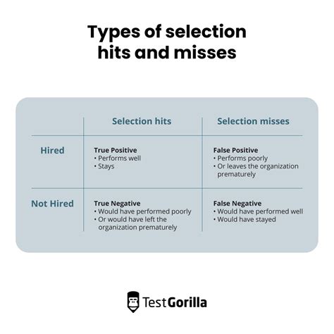 How To Minimize Selection Error During Hiring Tg