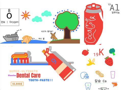 [수업1] 멘델레예프의 주기율표 만들기 네이버 블로그