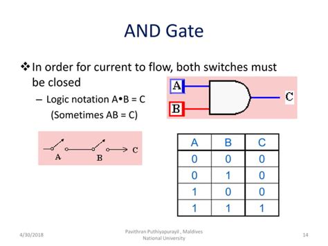 Logic Gates Ppt PPTX