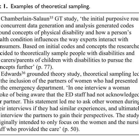 Examples Of Theoretical Sampling Download Scientific Diagram