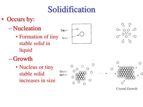Ppt Solidification And Strengthening Chapter 9 Powerpoint Presentation Id 6789214