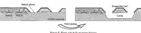 Figure 5 From A Cmos Compatible Micromachined Tactile Fingerprint