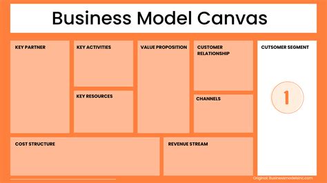 Customer Segments Business Model Canvas Guru