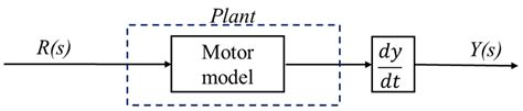 Sensors Free Full Text Design And Implementation Of An Integrated