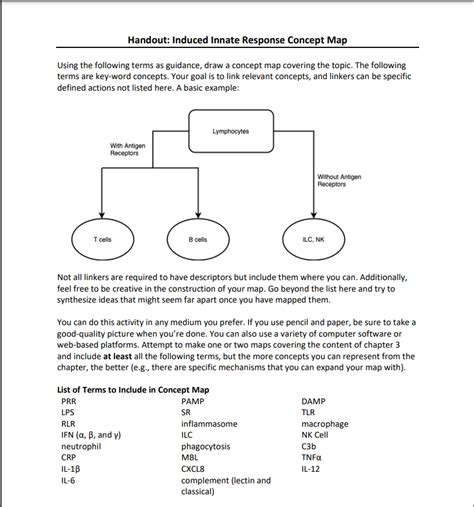 Solved CREATE A CONCEPT MAP GRAPH USING ALL OF THE LISTED Chegg