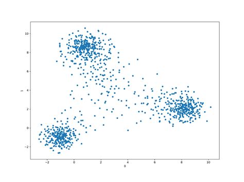 Scikit Learn Tutorial Beginners Guide To GPU Accelerated ML